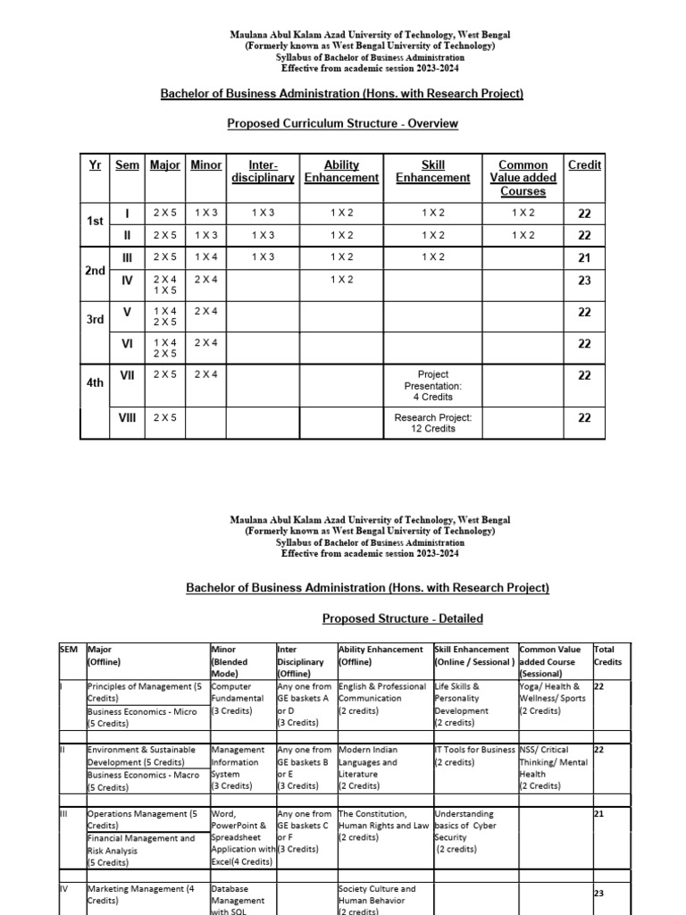 BBA Syllabus 2023-2024: MAKAUT | PDF | Analytics | Behavior