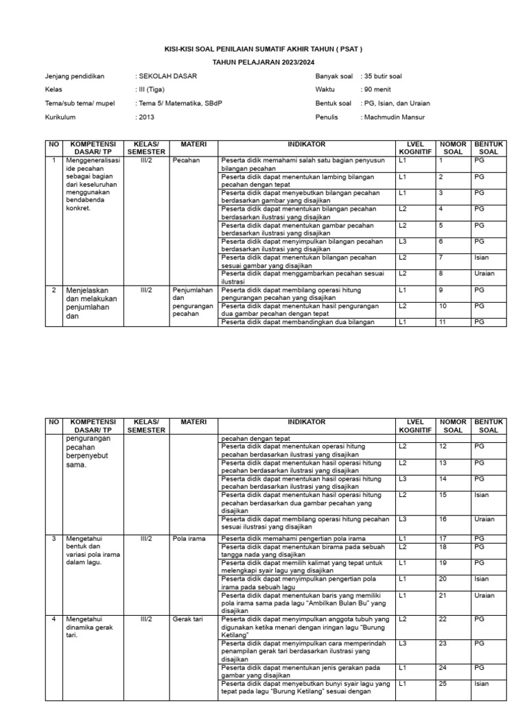 Kisi-Kisi PSAT 2024 Kelas 3 Tema 5 MTK, SBDP | PDF
