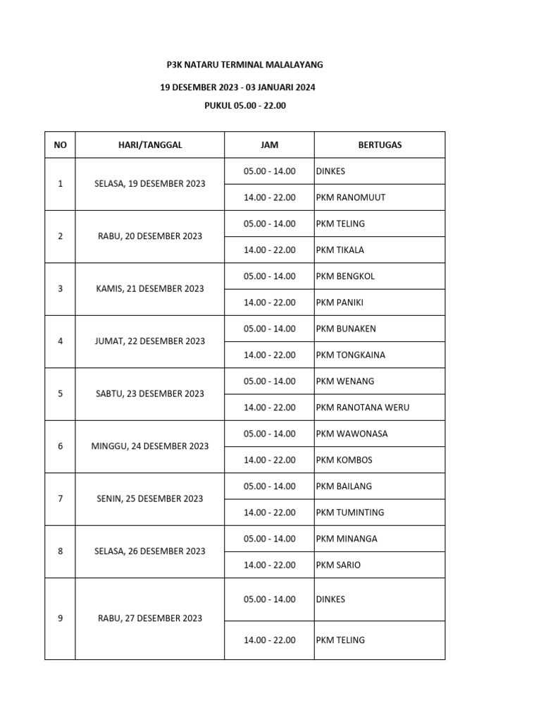 Jadwal p3k Nataru 2023 | PDF