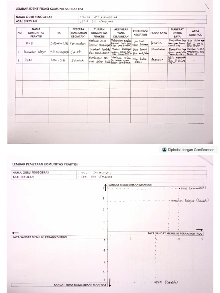 LK Loka 1-Yuli | PDF