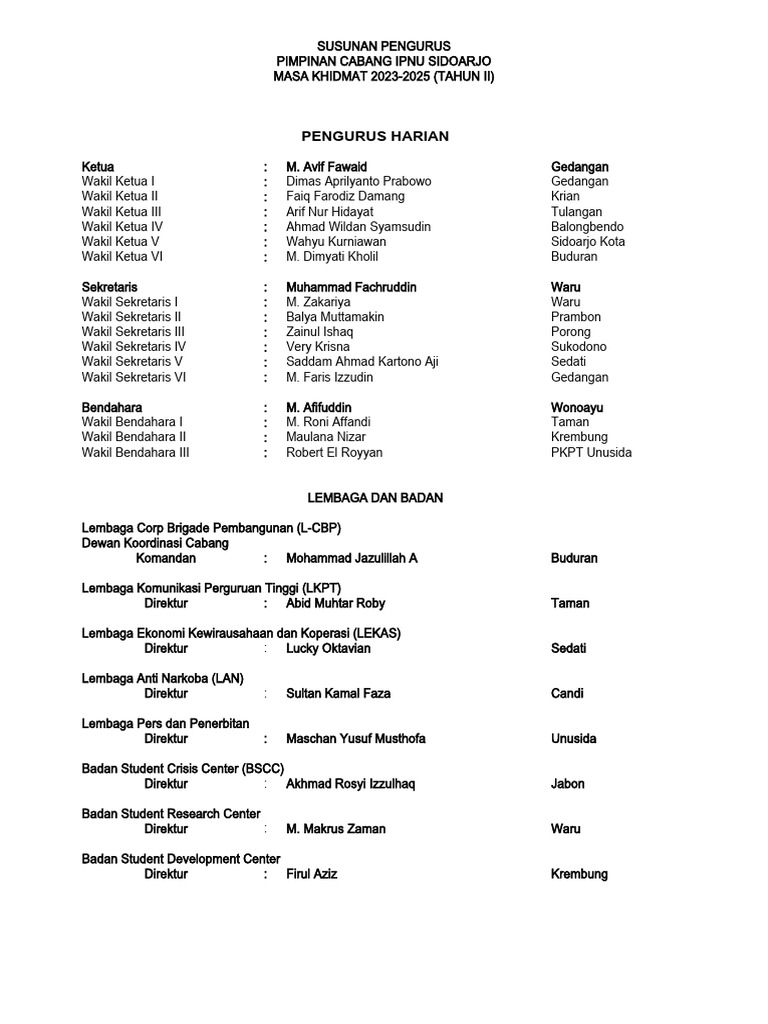 Susunan Pengurus PC IPNU Sidoarjo - 101244 | PDF
