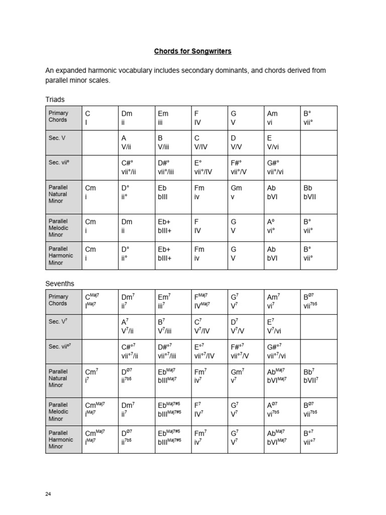 Rick Beato - The Beato Book 4.0 (2020) (Arrastrado) 4 | PDF