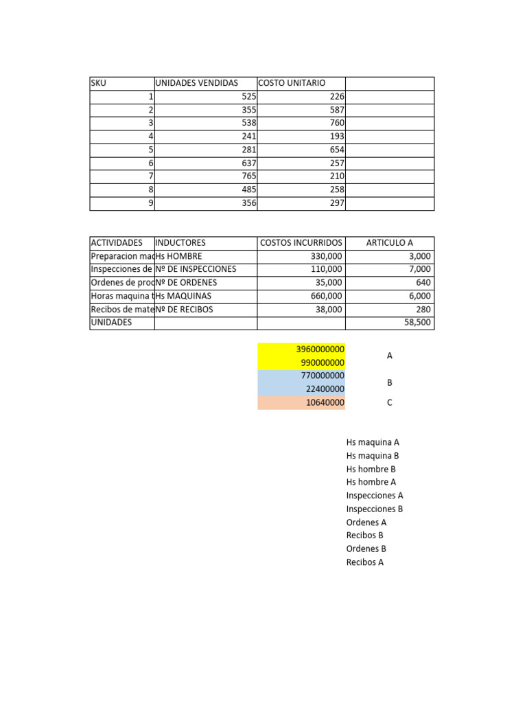 Ejercicio ABC 1 | PDF