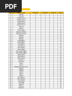 Daftar Daerah 3T di Indonesia | PDF
