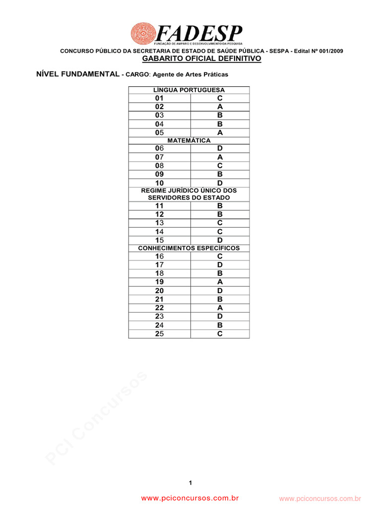 Gabarito Oficial Definitivo | PDF