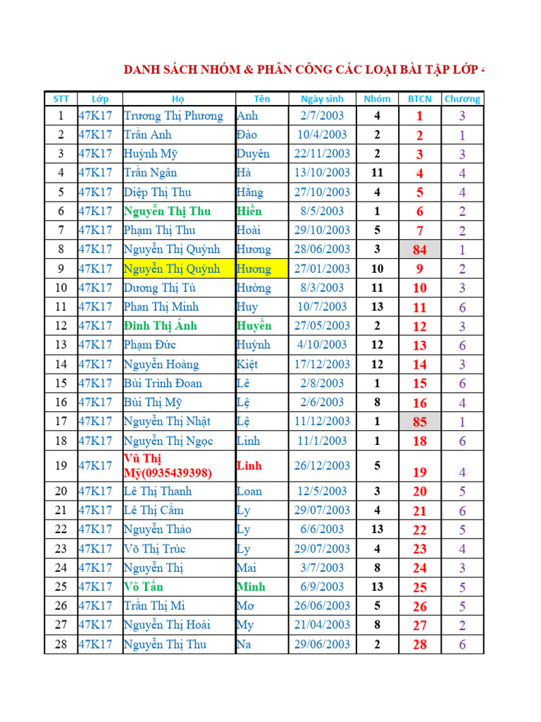 PhÃ N Cã NG Nhã M BT K17 | PDF