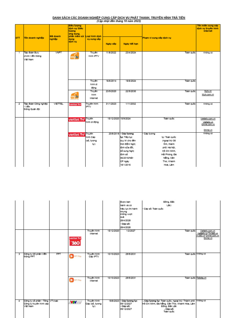 Danh Sách Thống Kê GP GCN OTT - Table 1 | PDF