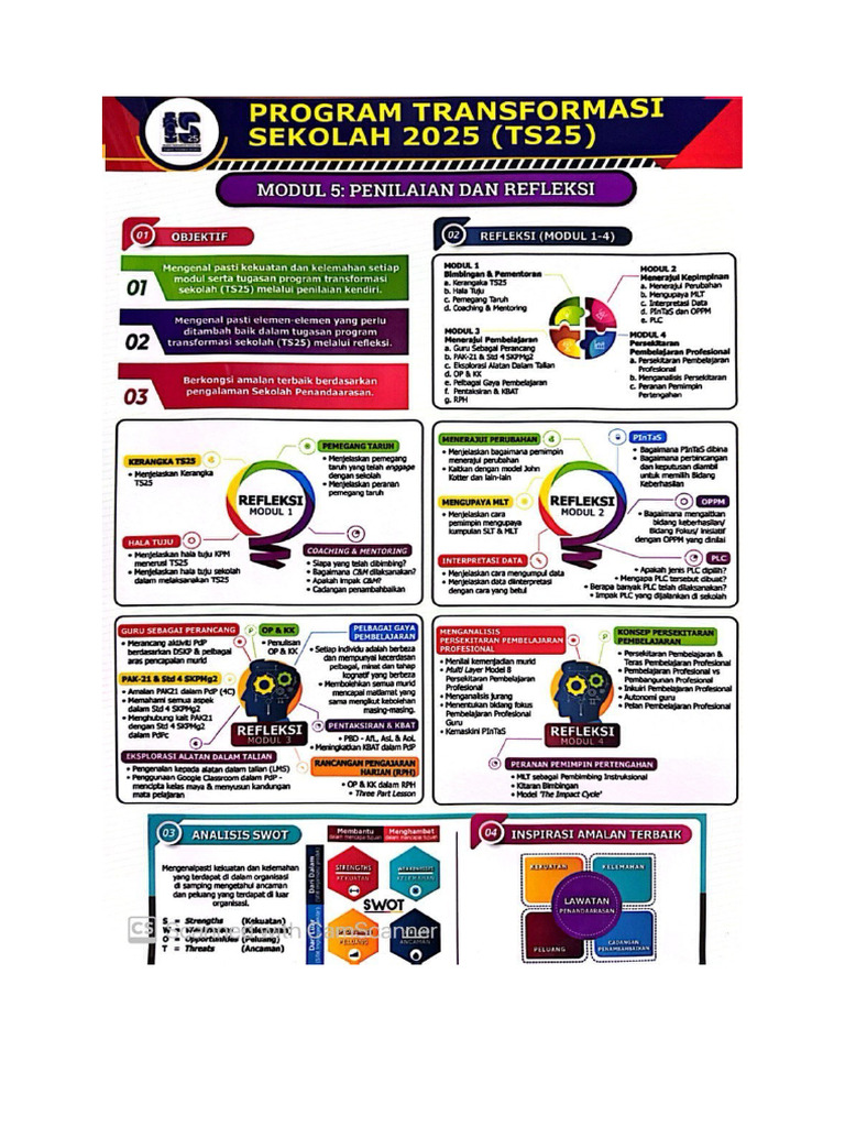 Ringkasan TS25 | PDF