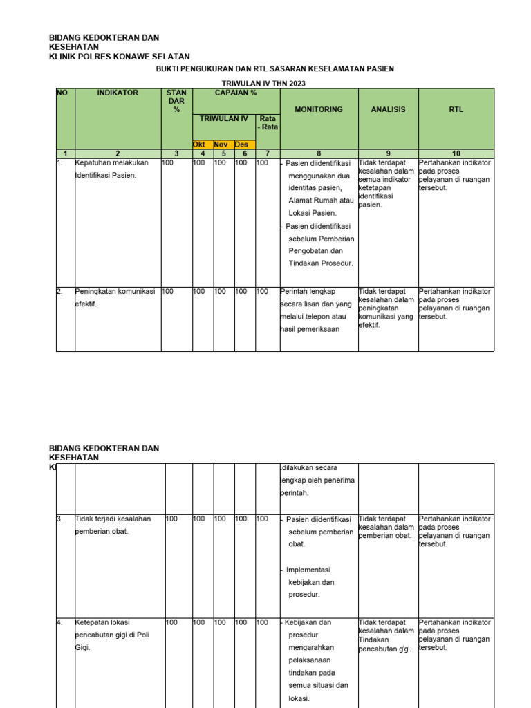 2.3 Bukti Pengukuran, Evaluasi, Analisis, TL Dan Pelapora | PDF