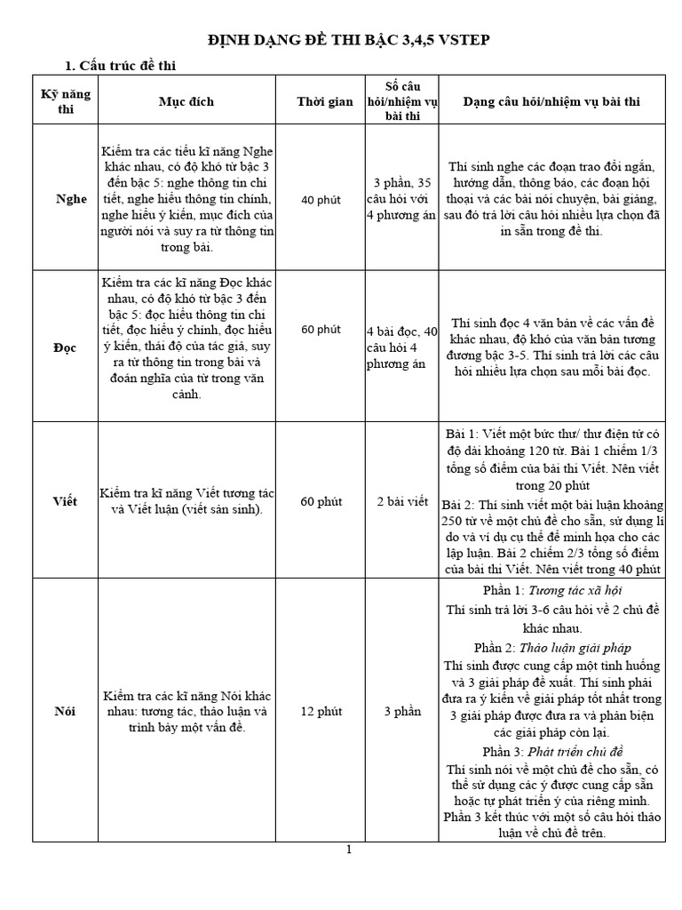 Cấu Trúc Đề Thi VSTEP | PDF