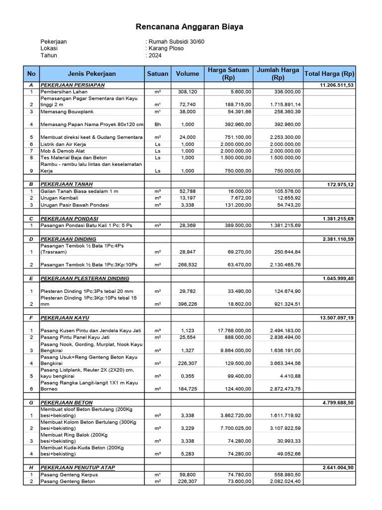 RAB Rumah SUbsidi Tipe 30 | PDF