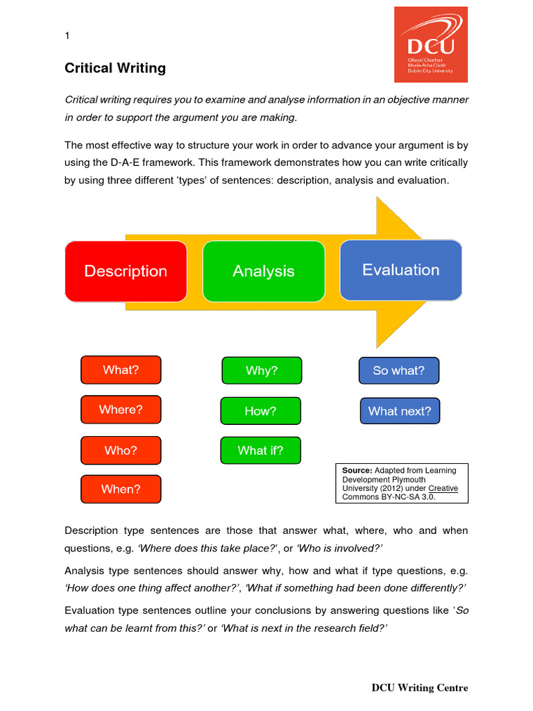 infographicv2_criticalwriting | PDF | Human Communication | Cognitive Science