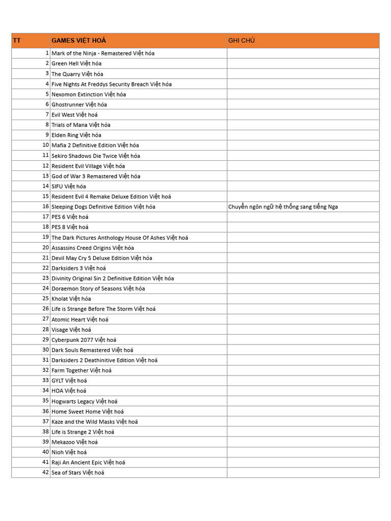 PS4 Game List Viet Hoa | PDF