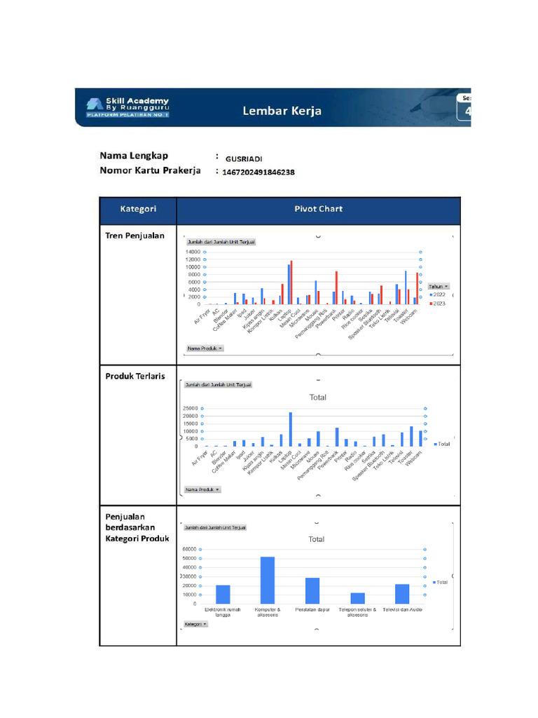 TPM 2 Membuat Visualisasi Data Dengan Pivot Chart - (GUSRIADI) | PDF