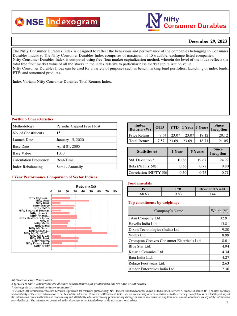 Nifty Consumer Durables Index Overview | PDF | Stock Market Index | Market (Economics)