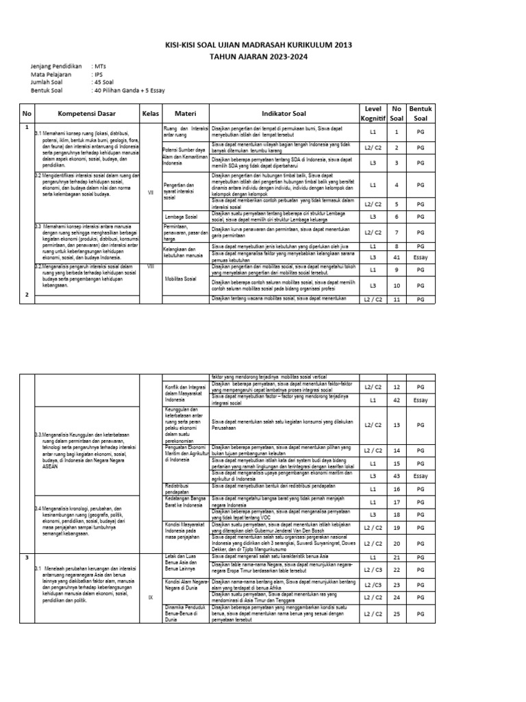 Kisi kisi AM IPS_REV 2023 2024 | PDF
