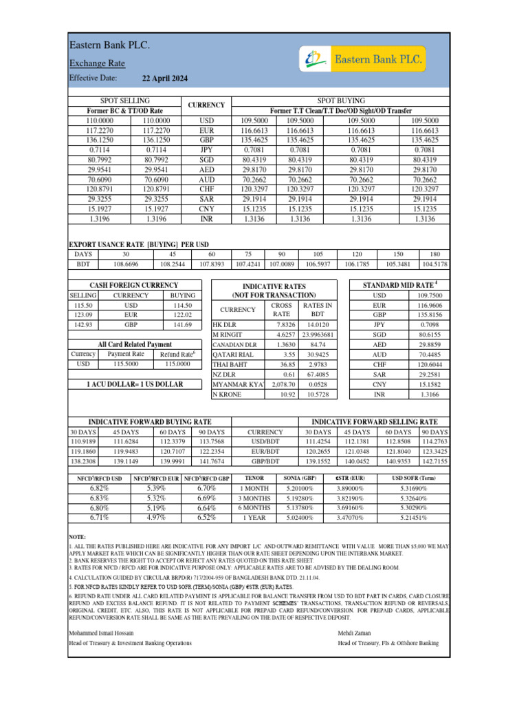 Exchange Rate 22 April 2024 | PDF | Exchange Rate | United States Dollar
