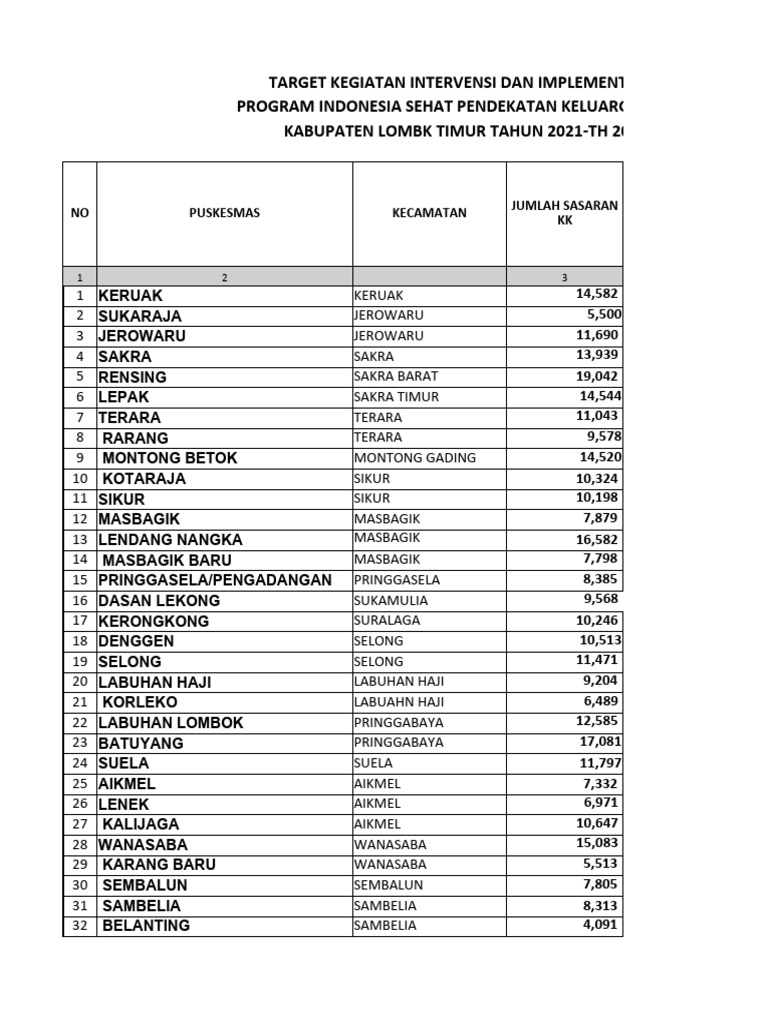 Laporan Intervensi Pispk Jerowaru 2023 | PDF