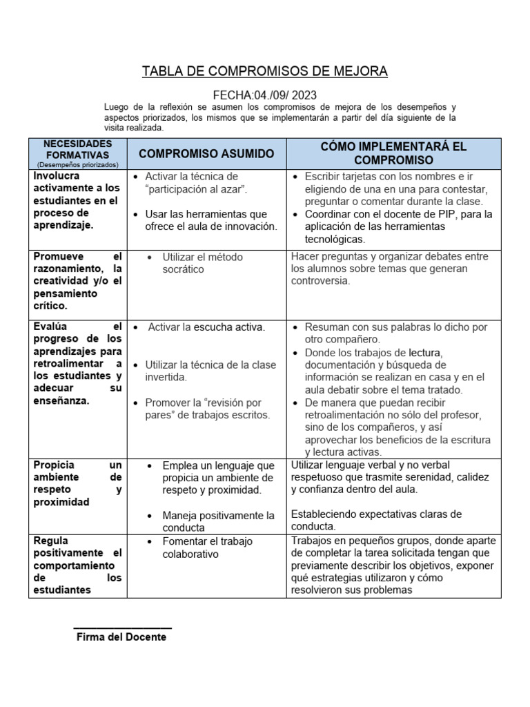 TABLA DE COMPROMISOS DE MEJORA | PDF | Maestros | Salón de clases