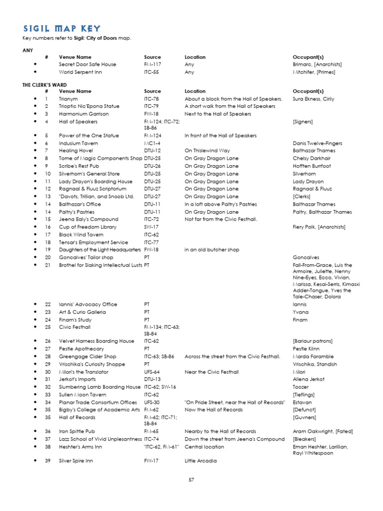 Sigil 5th Edition-57-64 | PDF