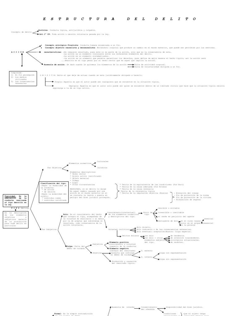 estructura del delito | PDF | Intención (Derecho Penal) | Ley común