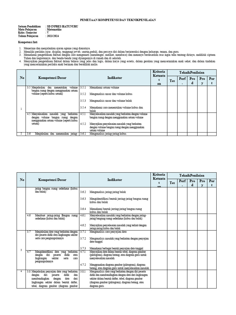 Pemetaan KD Dan Teknik Penilaian Matematika 5 Sem 2 Revisi 2017 | PDF