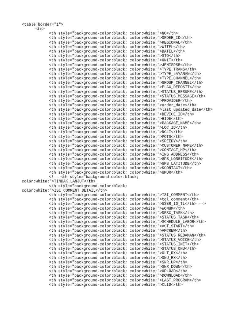 Sales Order Data for PASURUAN | PDF