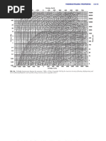 Hydrogen Analysis Resource Center:: Hydrogen Compressibility (Z) at ...