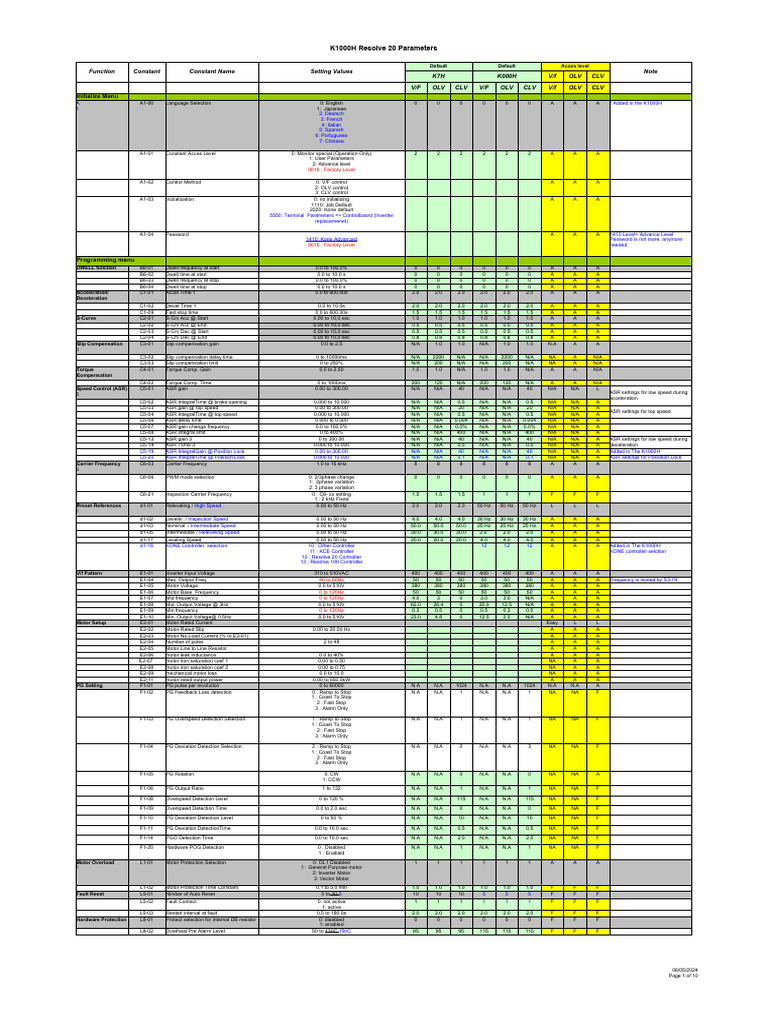 K1000H Parameter Settings Guide | PDF | Electric Motor | Hertz
