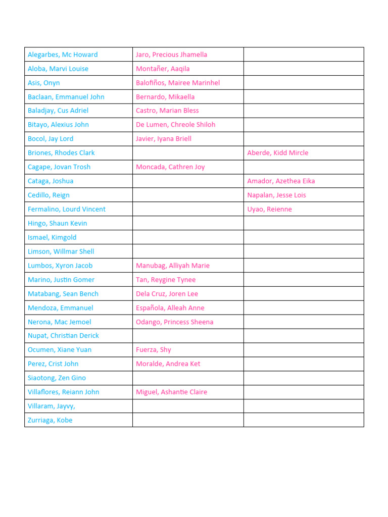 Castillo Groupings Mapeh Dance | PDF