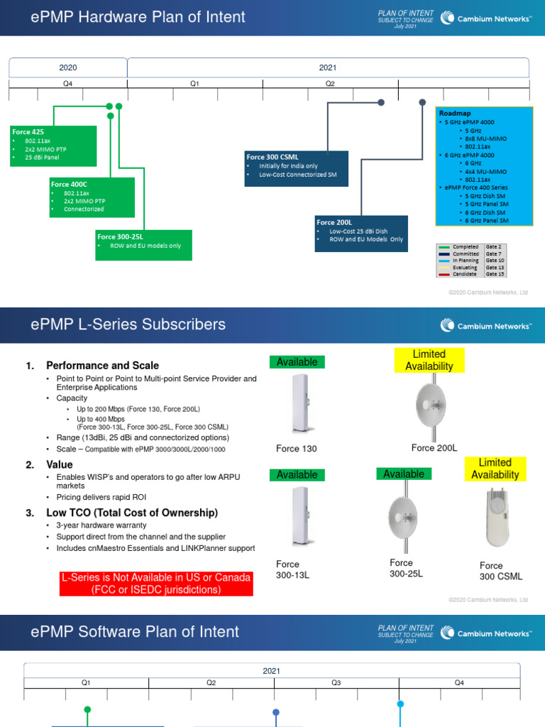 Cambium Networks Plan of Intent-ePMP - 1H2021 | PDF | Ieee 802.11 ...
