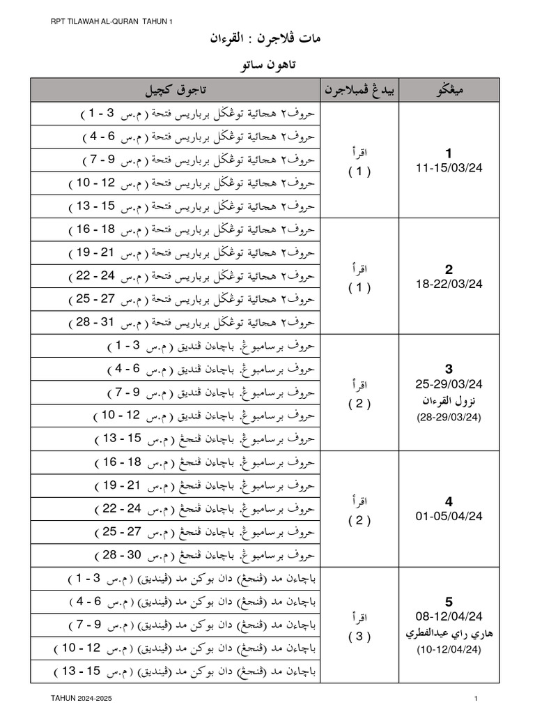 RPT TILAWAH THN 1 2024 | PDF