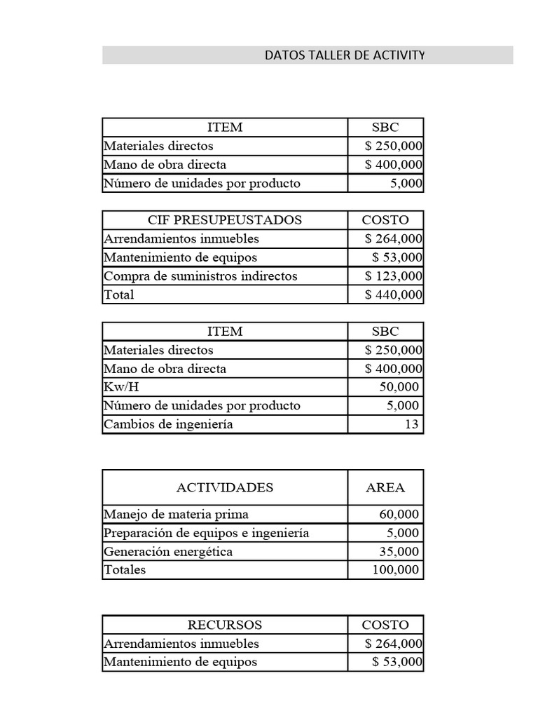 Solucion Taller ABC | PDF Solucion Taller ABC | PDF