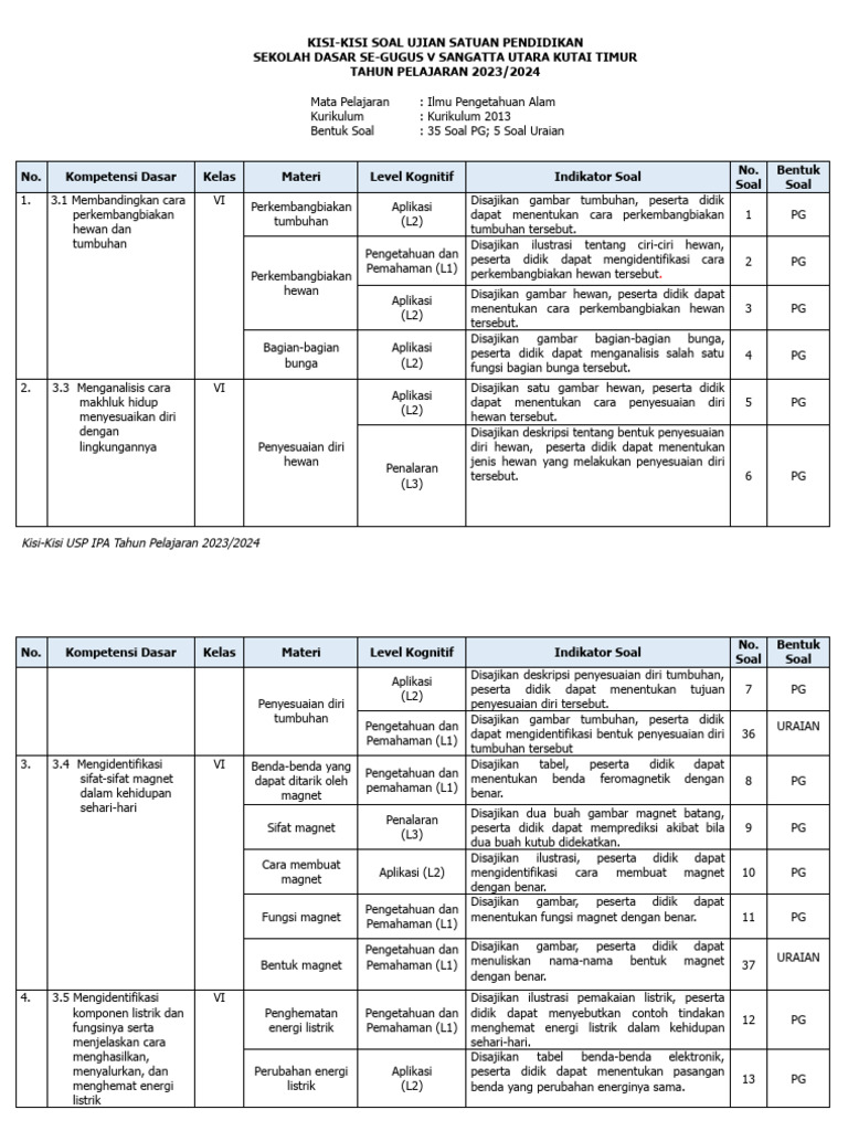Kisi-Kisi Usp Ipa 2024 | PDF