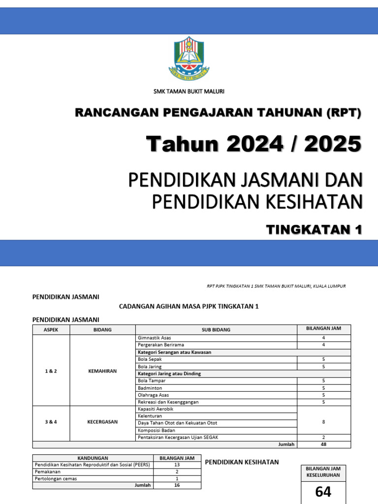 RPT PJPK T1 2024-2025 | PDF