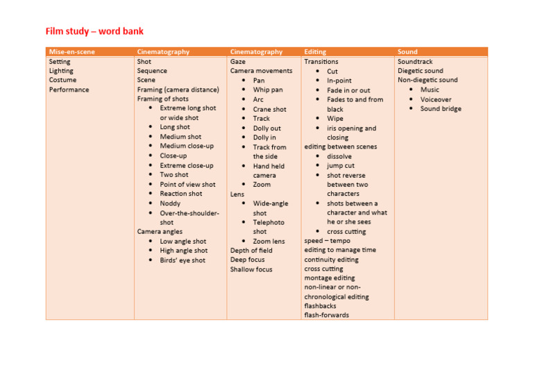 Film Study - Wordbank | PDF | Cinematography | Camera Lens
