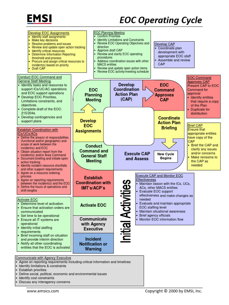 Emergency Operations Center Planning | PDF | Incident Command System