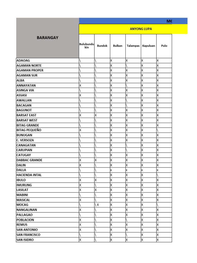 BARANGAY PROFILE 2021 | PDF
