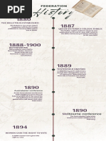Timeline of Australian Federation Events | PDF | Australia | Politics ...