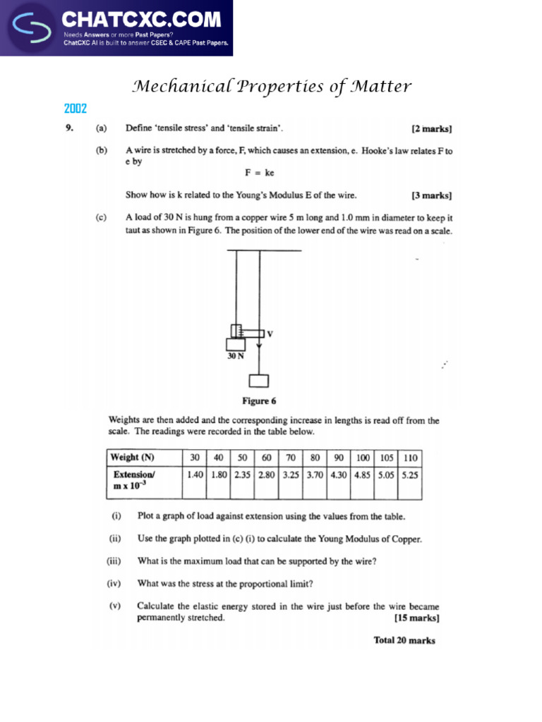 PHYSICS - Mechanical Properties of Matter PP Questions | PDF