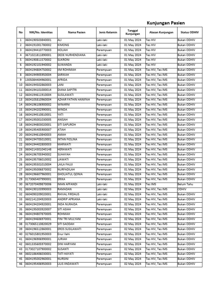 Kunjungan Pasien | PDF