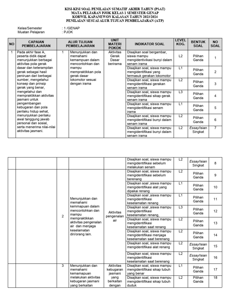 Kisi-Kisi - Mapel PJOK - Kelas 1 SD | PDF