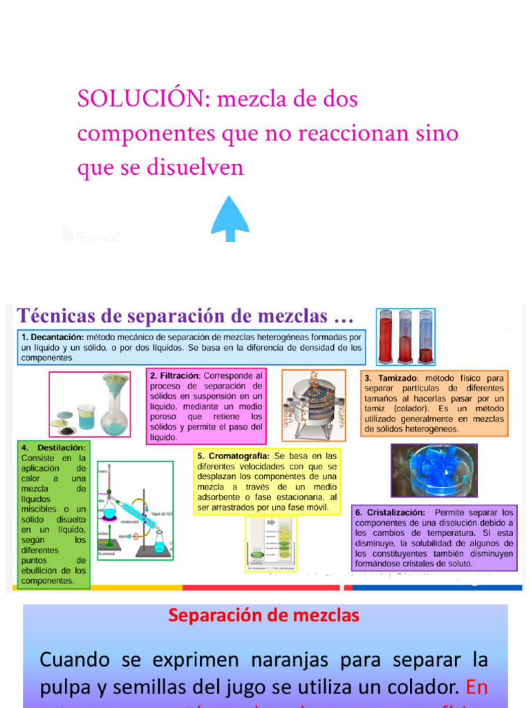 Como Separar Los Componentes | PDF