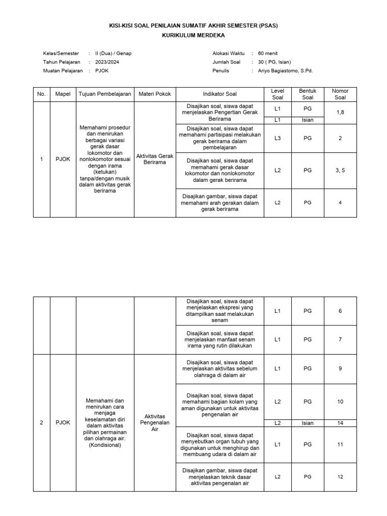Kisi-Kisi - Mapel PJOK - Kelas 2 SD | PDF