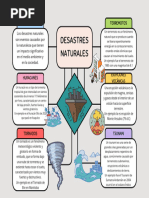 Sopa de Letras de Desastres Naturales - 20 | PDF