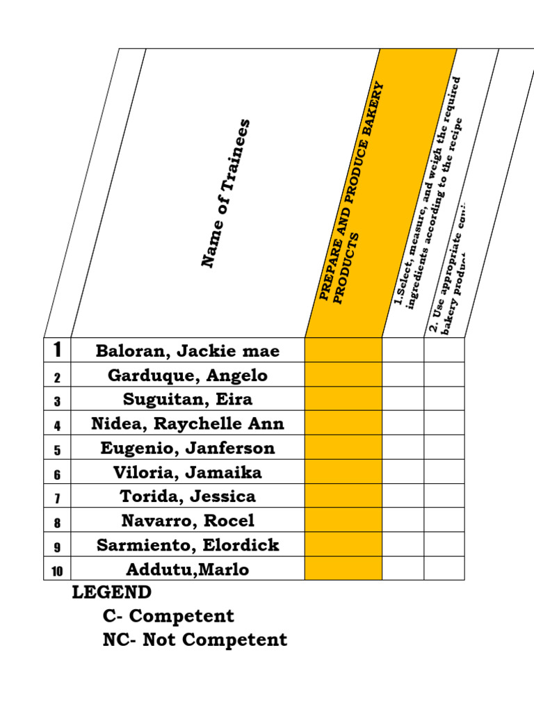Achievement chart__BM | PDF