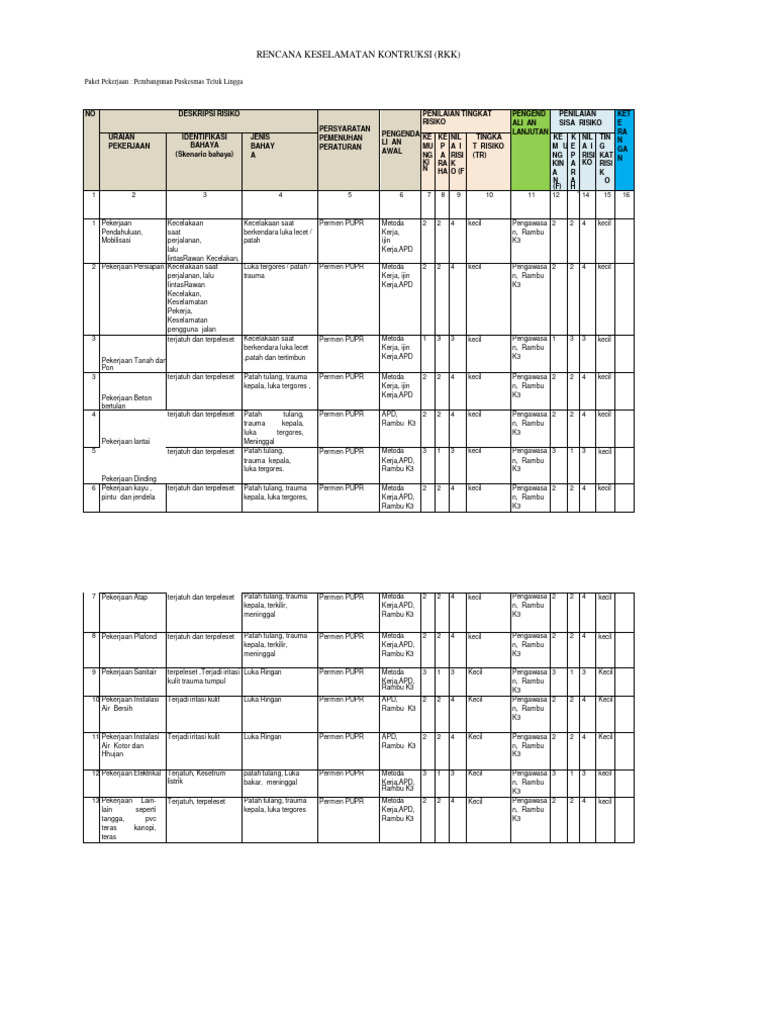 RKK - Rencana Keselamatan Konstruksi | PDF