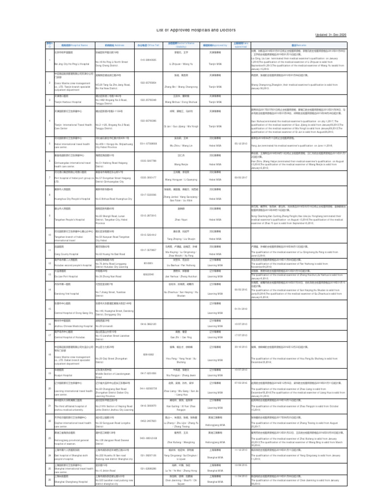 List of Approved Hospital and Doctors (Dec2020) | PDF