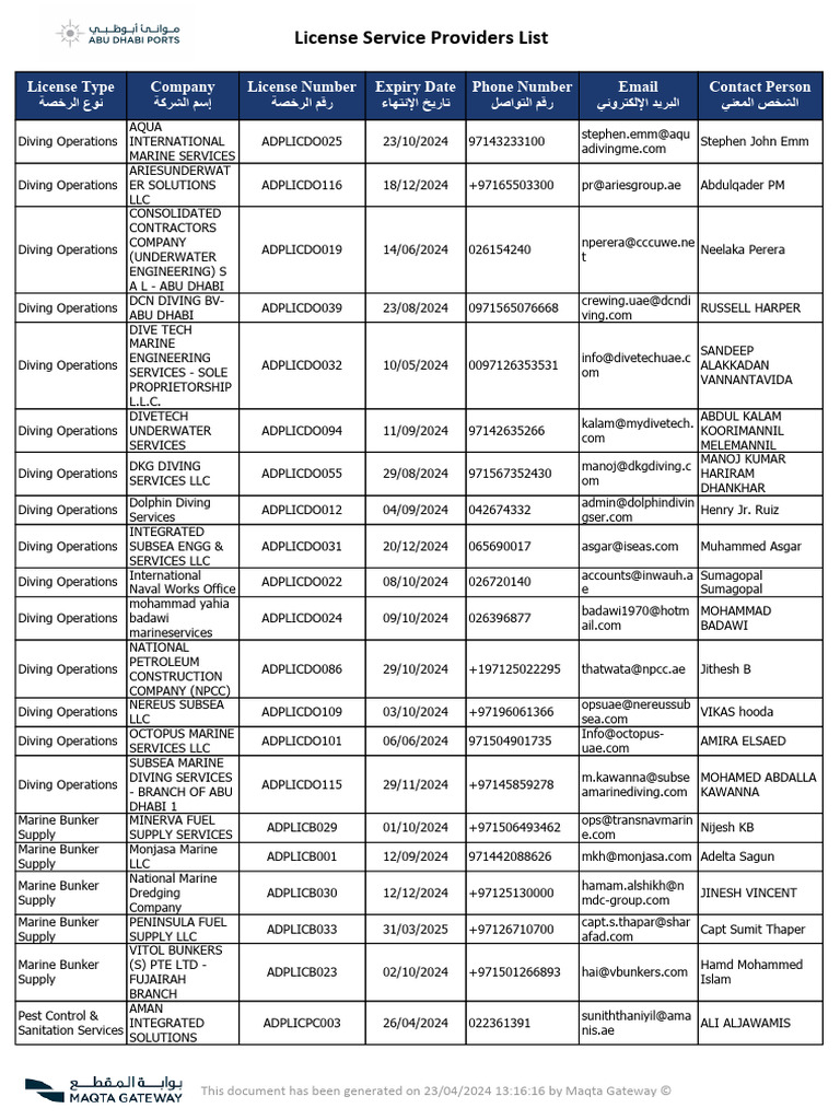 License Service Providers List | PDF