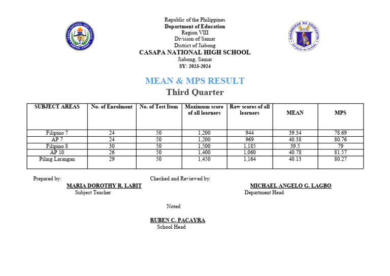 Casapa National High School 3rd Quarter MPS Results | PDF